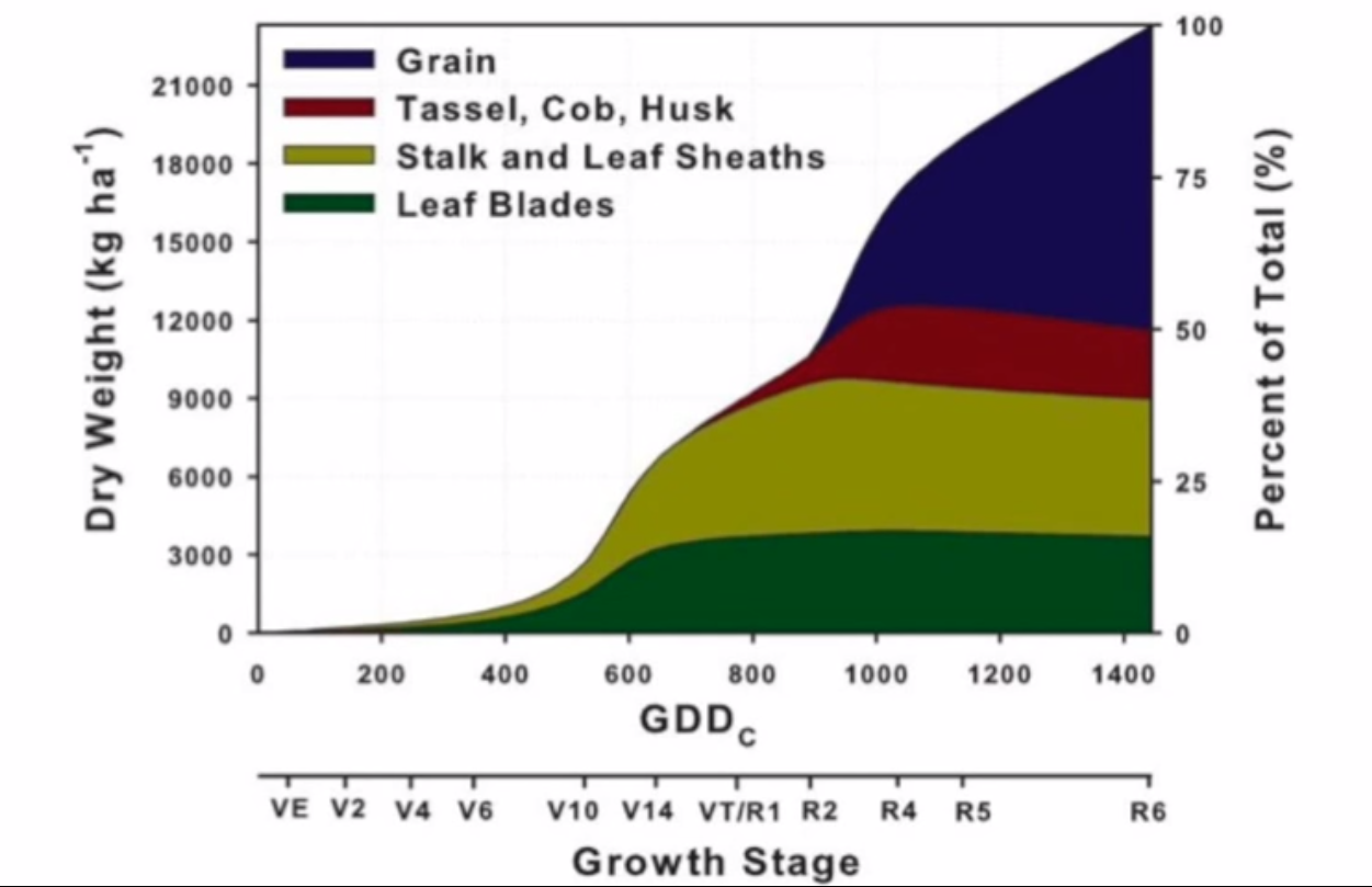 360 Y-Drop | Premium Ag Solutions | Hitterdal, MN | Here To Increase ...