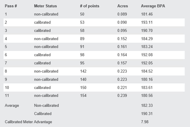 Precision Meters | Premium Ag Solutions | Hitterdal, MN | Here To ...