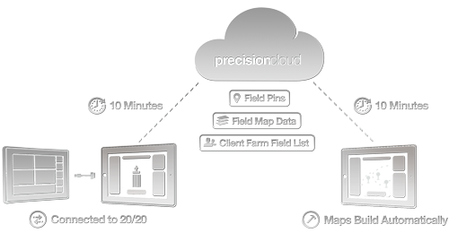 FieldView Plus | Premium Ag Solutions | Hitterdal, MN | Here To ...